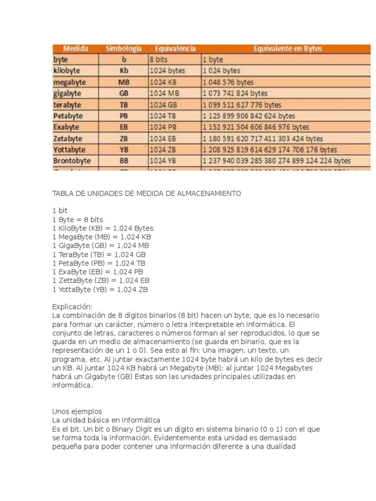 Tabla de Unidades de Medida de Almacenamiento | PDF | Byte | Poco
