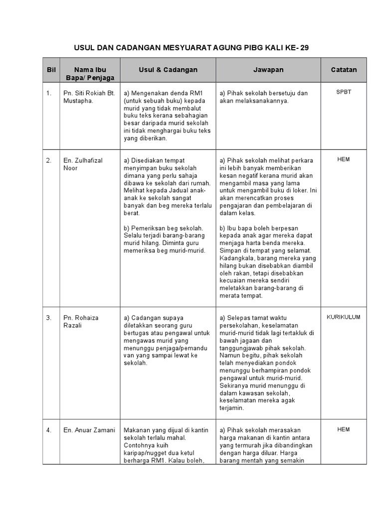 Usul Dan Cadangan Mesyuarat Agung Pibg Kali Ke 29