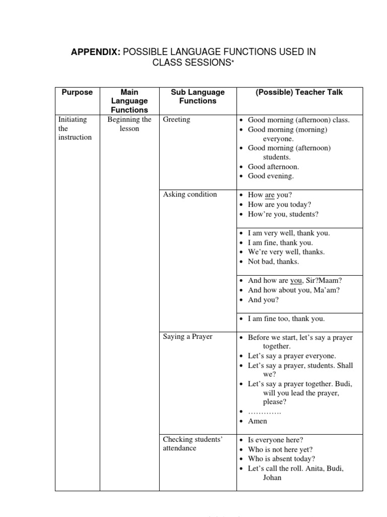 Classroom Language Functions Guide | PDF