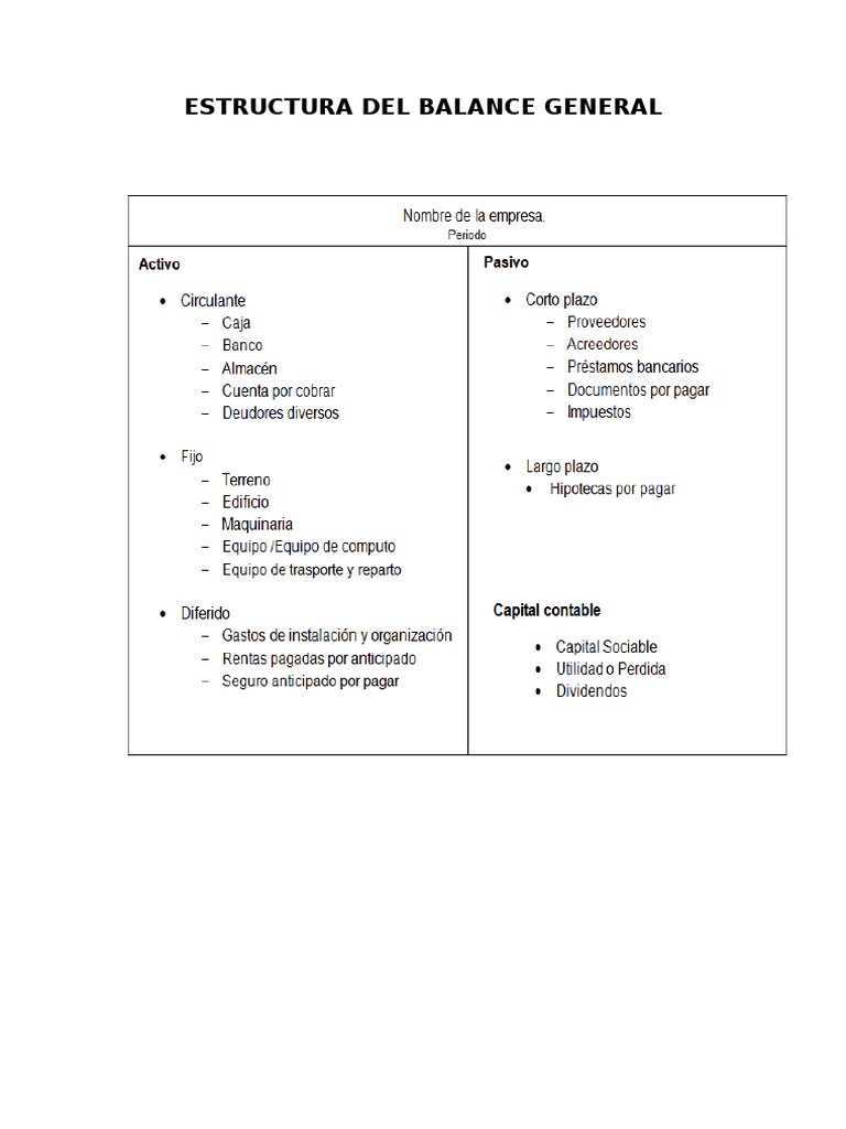 Estructura Del Balance General | PDF | Negocios | Salud y bienestar