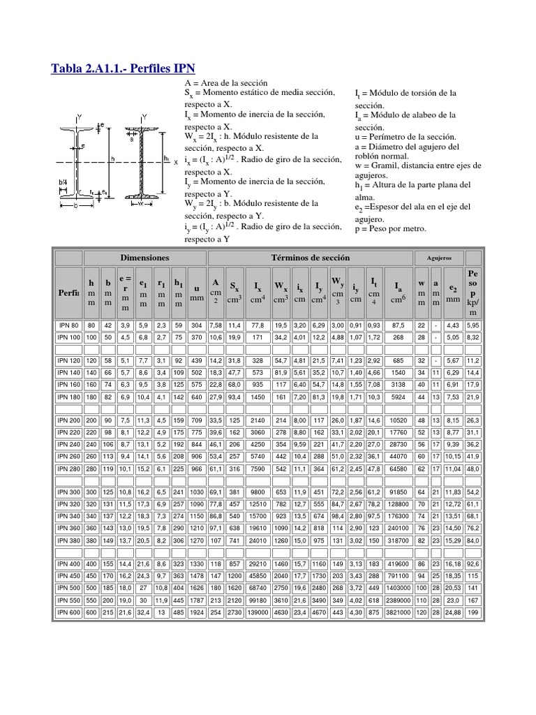 Tabla Perfiles Laminados PDF | PDF | Mecanica clasica | Mecánica