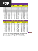 PDF Tabel Berat Baut | PDF