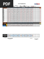 Item Analysis Template | Tests | Evaluation Methods