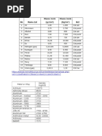 Specific Gravity of Metals Table | PDF