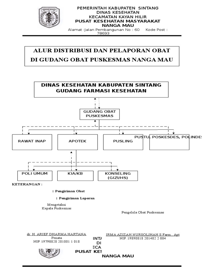 Alur Distribusi Dan Pelaporan | PDF