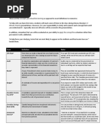 Bad Debt Write Off Form Sundry | PDF | Computing | Business