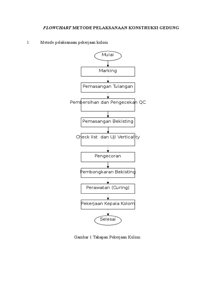 Metode Konstruksi Top Down untuk Basement | PDF | Komputer | Teknologi ...