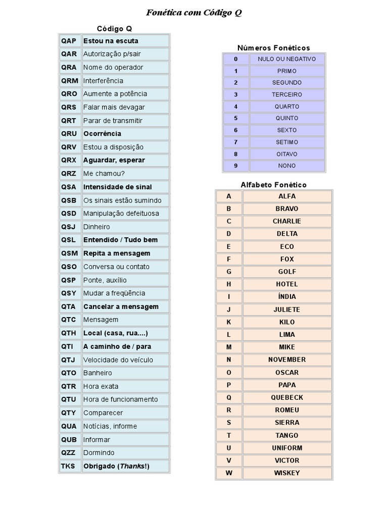 ALFABETO CODIGO Q.doc