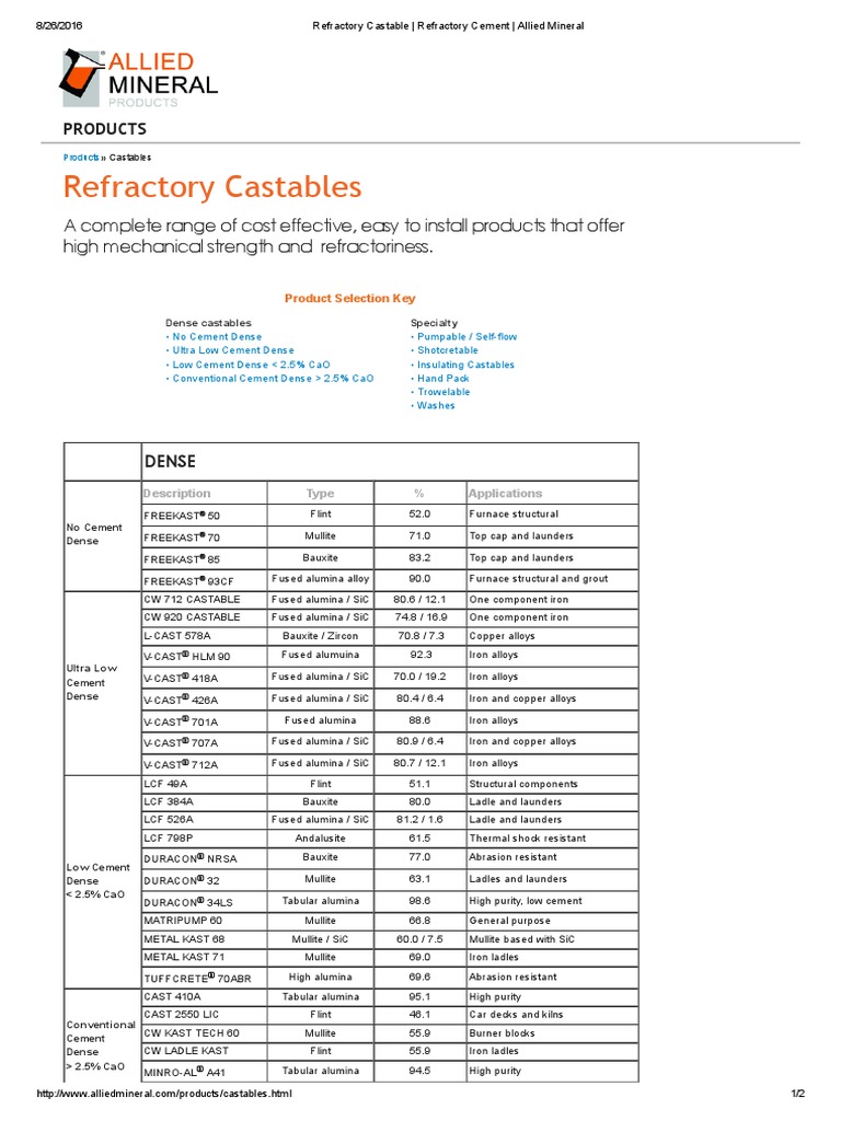 Allied Mineral Refractory Castable - Refractory Cement - Allied Mineral PDF | PDF | Refractory ...