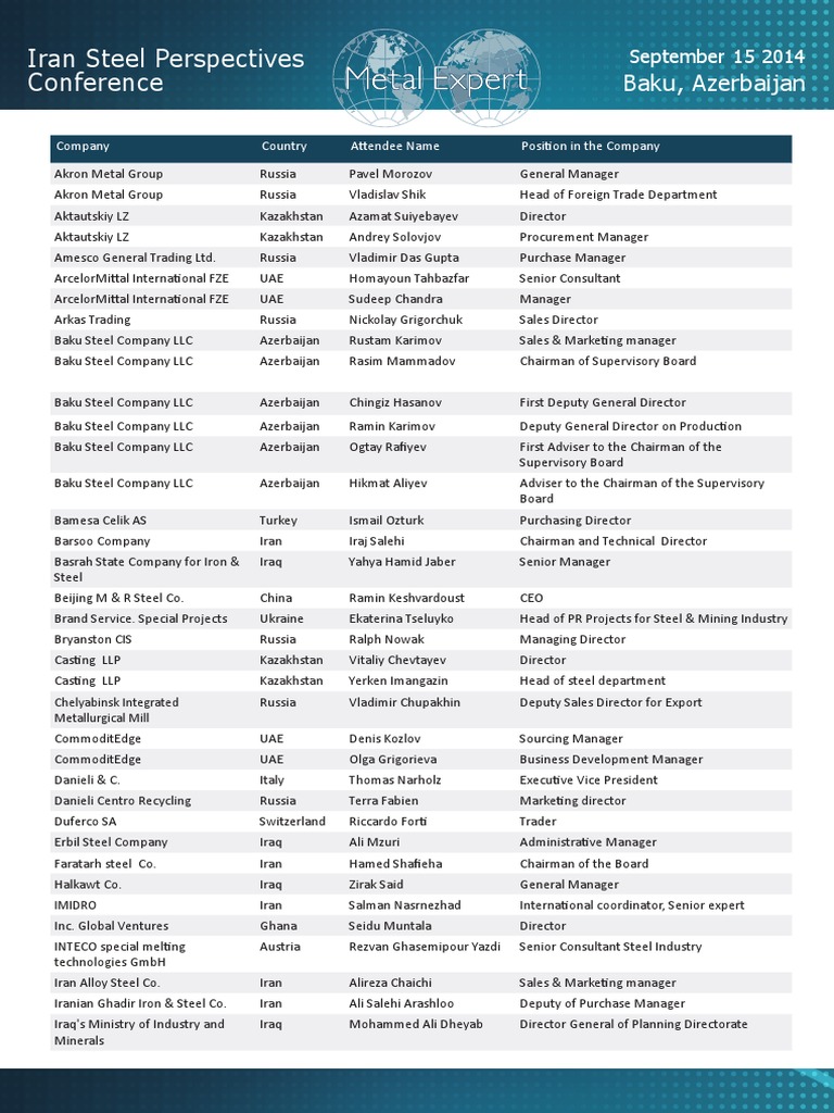 Citf Practice Test | PDF