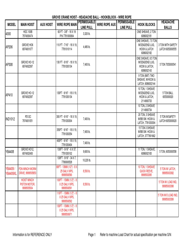 Mobile Hydraulic Hoist and Wire Rope Chart - 2011 | PDF | Equipment ...