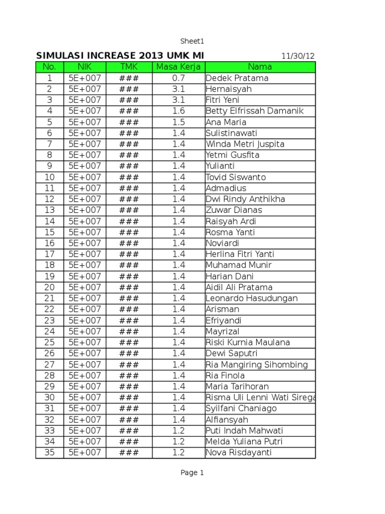 Simulasi Increase 2013 UMK Minimum | PDF