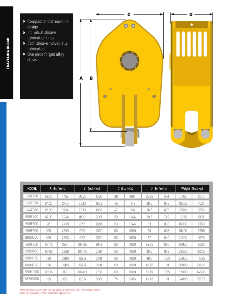 American Traveling Block PDF | PDF