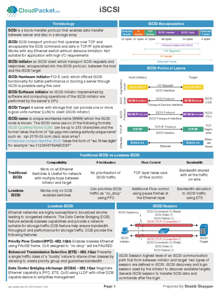 ISCSI Cheatsheet V1.00 | PDF | Transmission Control Protocol | Internet ...