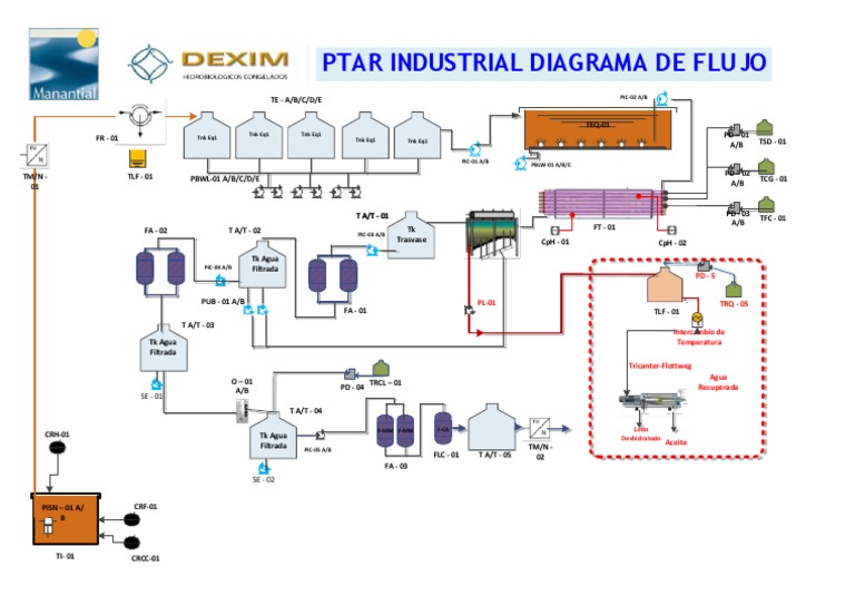 Diagrama Ptar Dexim 15-02-17rv02 | PDF