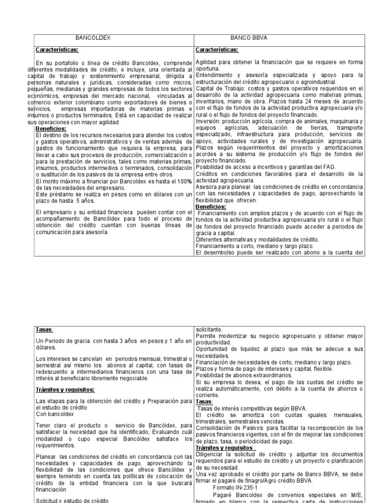 Caso Firco | PDF | Capital de trabajo | Bancos