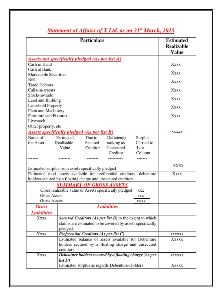 Statement of Affairs-1 | PDF | Unsecured Debt | Debenture