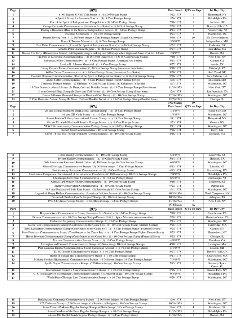 Stamp Inventory | PDF | Postage Stamp | Mail