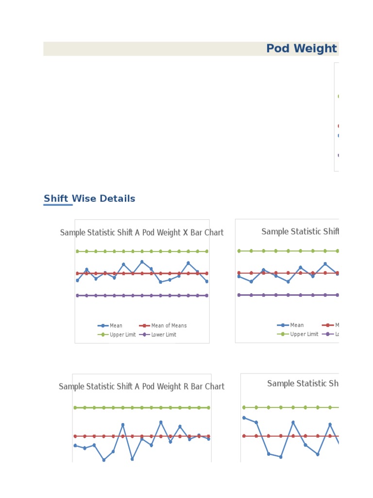 Group 2I - Process Control at Polaroid | PDF | Mean | Equity (Finance)