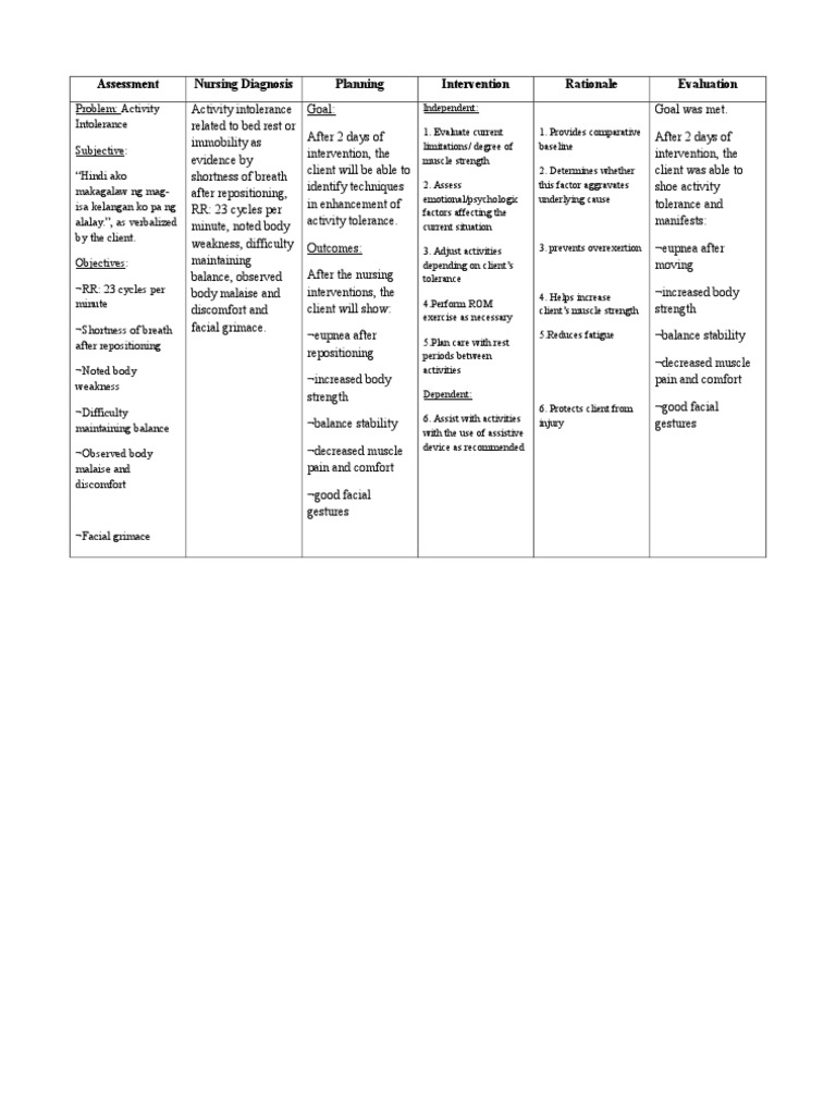 NCP 2 | PDF | Weakness | Pain