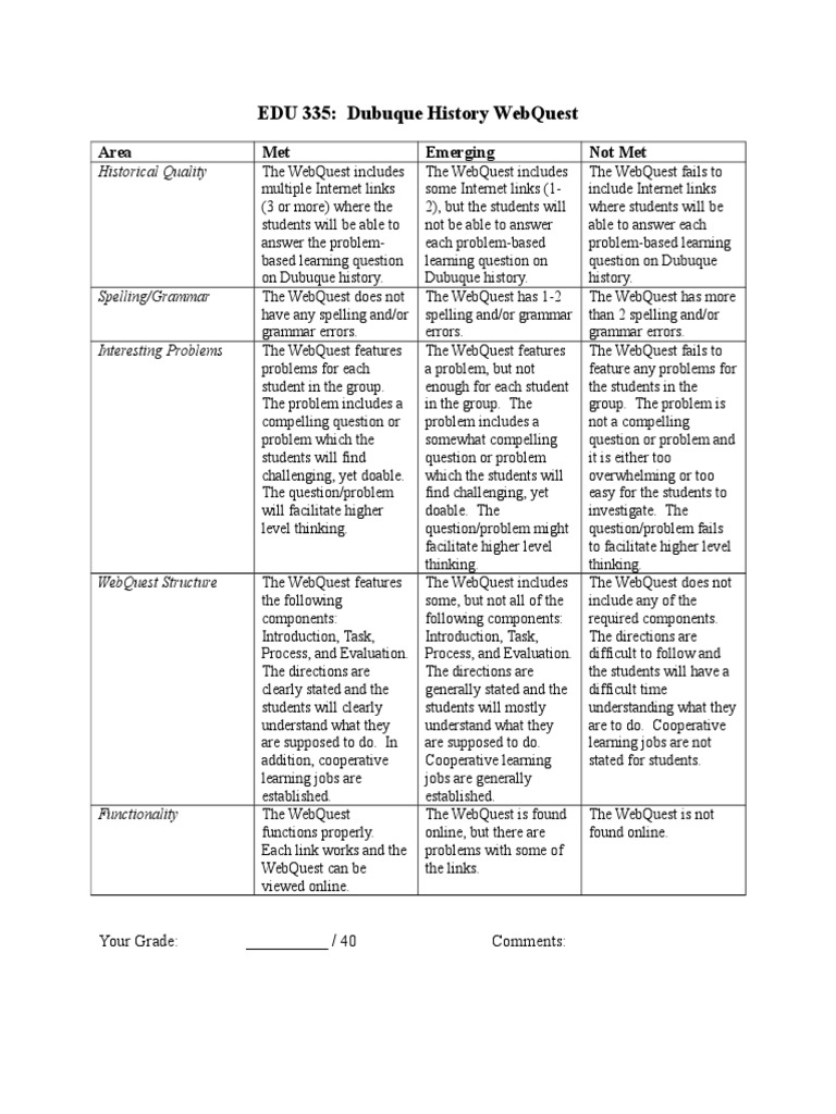 Webquest Rubric | PDF | Teaching | Epistemology