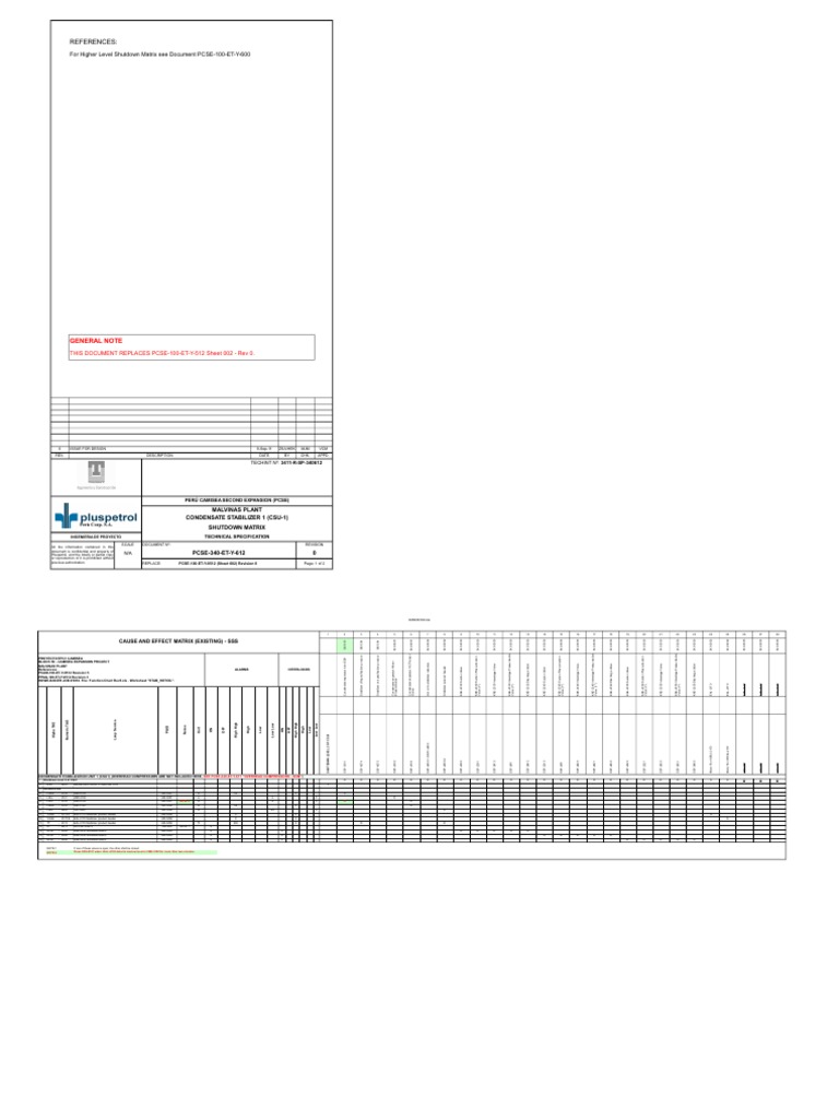References:: For Higher Level Shutdown Matrix See Document PCSE-100-ET ...