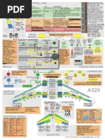 A320 Trim Wheel and THS Operation | PDF | Technology & Engineering