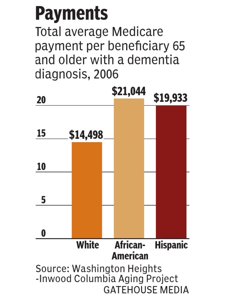 Medicare Payments | PDF | Medicare (United States) | Economy Of The ...
