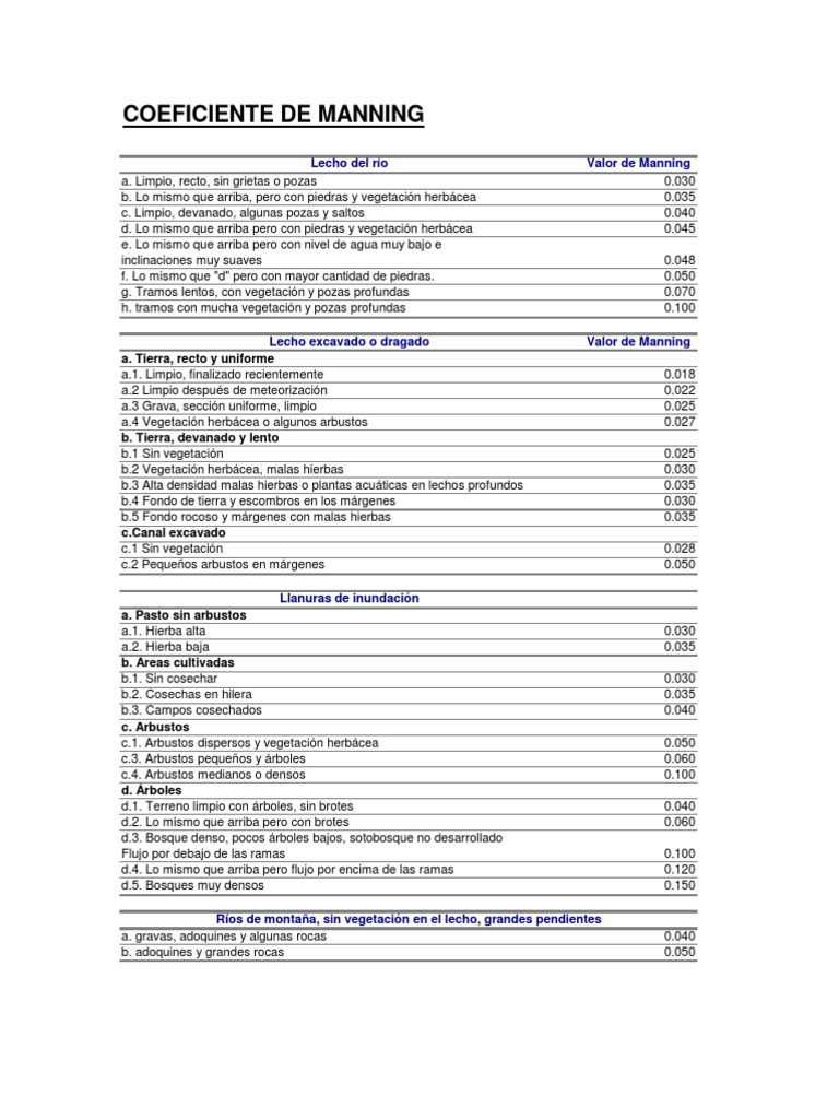 Tabla de Coeficientes de Manning para Calculos | PDF | Paisaje ...