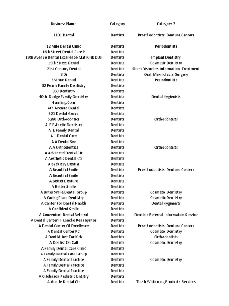 Dentist Directory for USA Practices | PDF