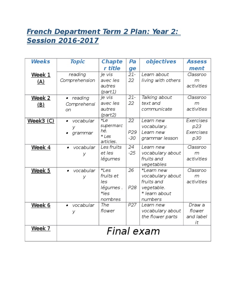 Final Exam: French Department Term 2 Plan: Year 2: Session 2016-2017 ...