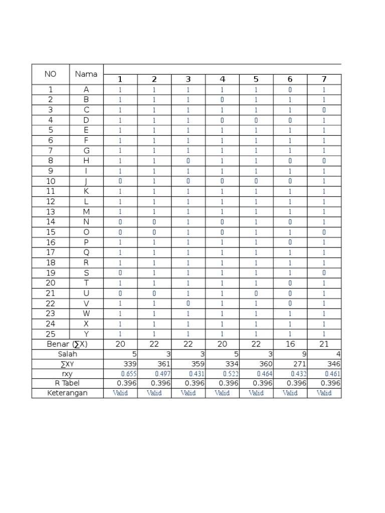 Validitas Soal Pilihan Ganda | PDF