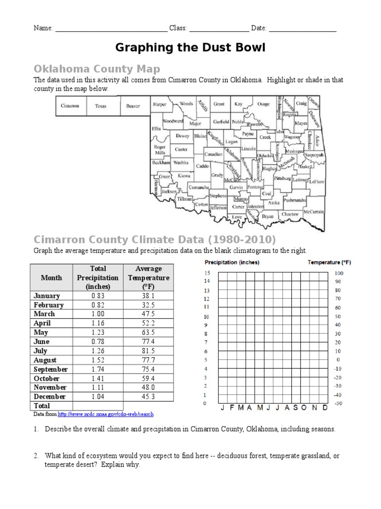 Graphing The Dust Bowl | PDF | Dust Bowl | Precipitation