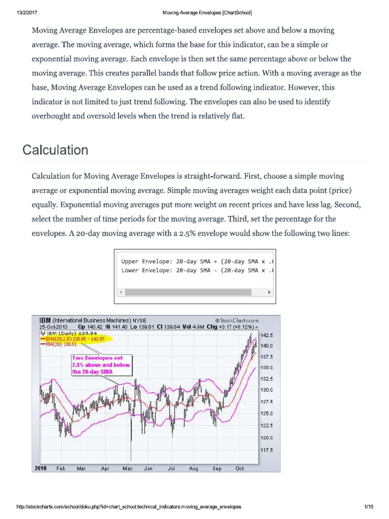 Moving Average Envelopes | PDF