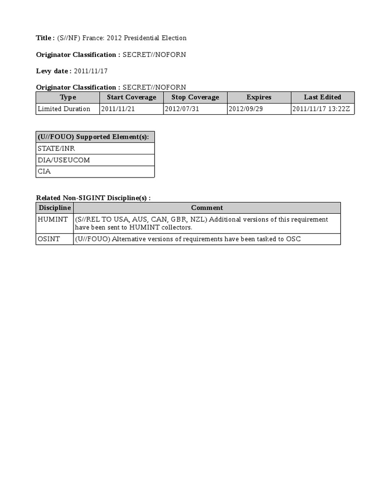 2012 CIA France Election | PDF | Social Science