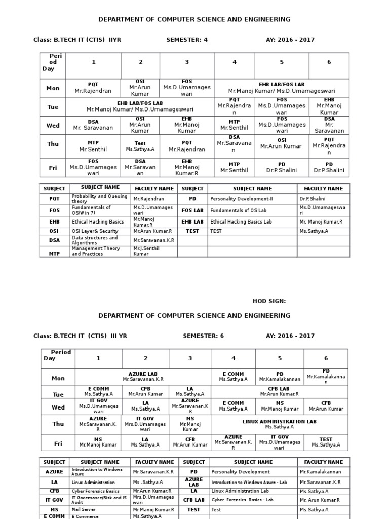 Department of Computer Science and Engineering | PDF | Information ...