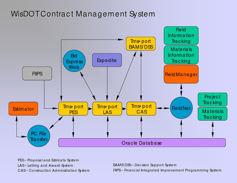 Wisdot Contract Management System | PDF