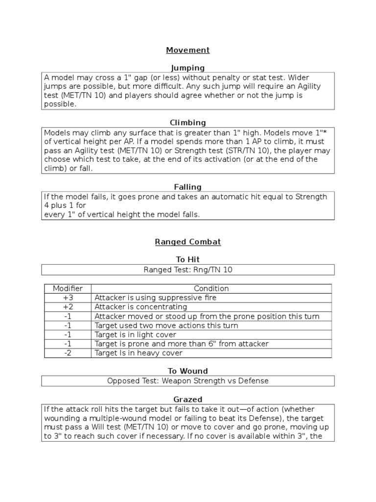 TNT Rules Cheat Sheet | PDF | Military Technology | Weaponry