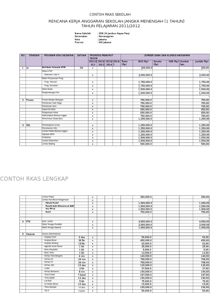 CONTOH_RKA_dan_RKAS_TerbAru_dan_Terlengk.docx