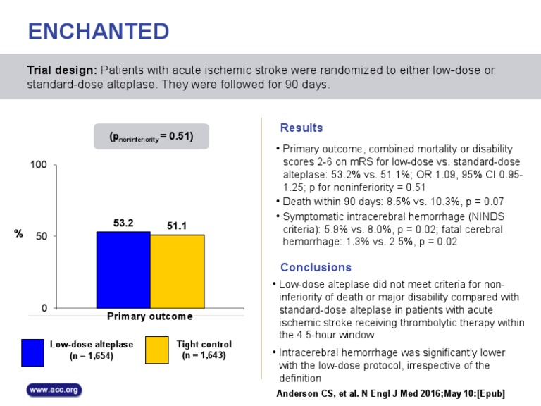 Enchanted: Trial Design: Patients With Acute Ischemic Stroke Were ...