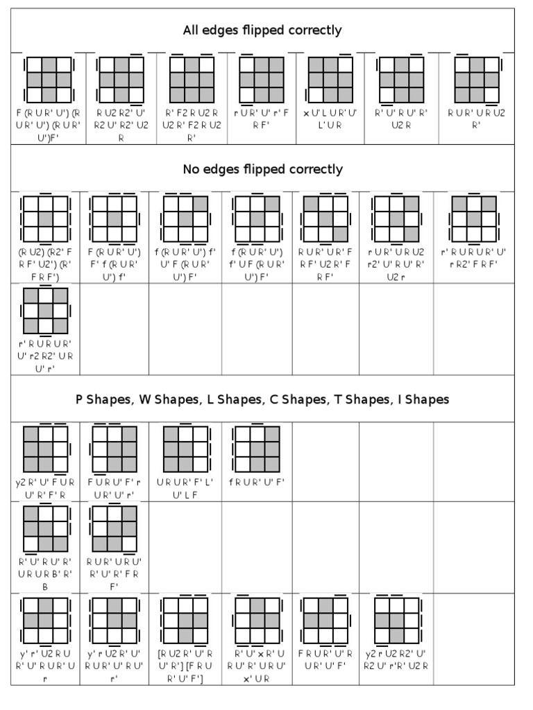 OLL Algorithm - Final | PDF