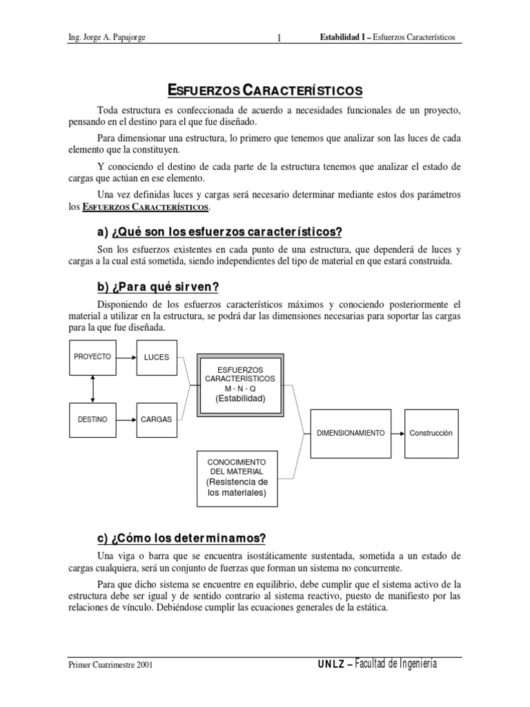 Diagrama de Caracteristica PDF | PDF | Objetos matemáticos | Física