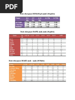 Dosis Puyer Anak | PDF