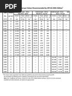 API Reg - Thread Forms | PDF