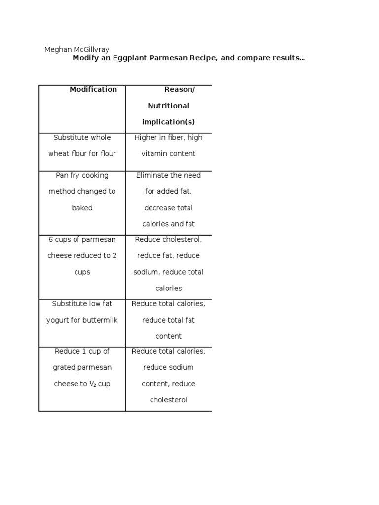 Recipe Modification | PDF