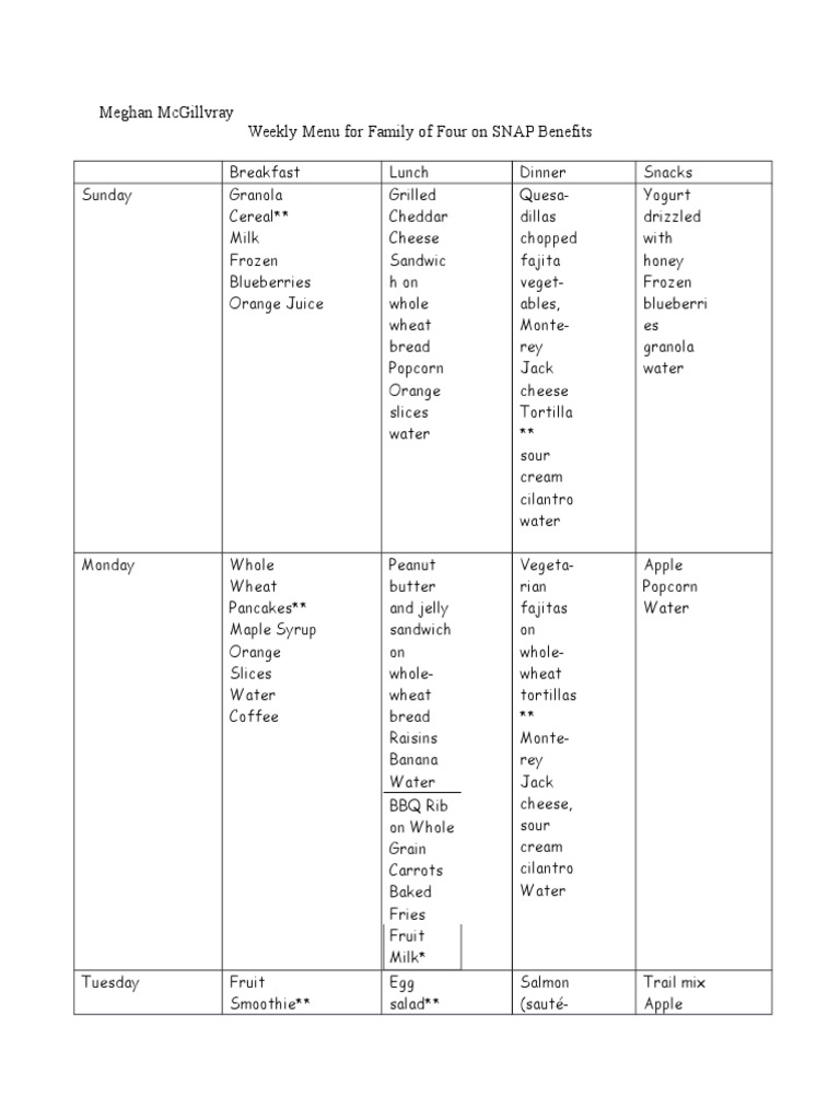 Weekly Menu For Family On Snap | PDF | Pancake | Foods