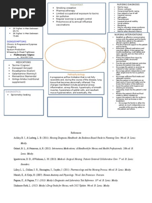 Nursing Concept Map Copd Concept Map | PDF | Anxiety | Heart