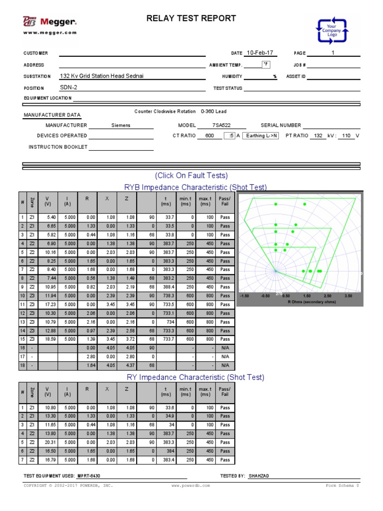 Relay Test Report: (Click On Fault Tests) RYB Impedance Characteristic ...
