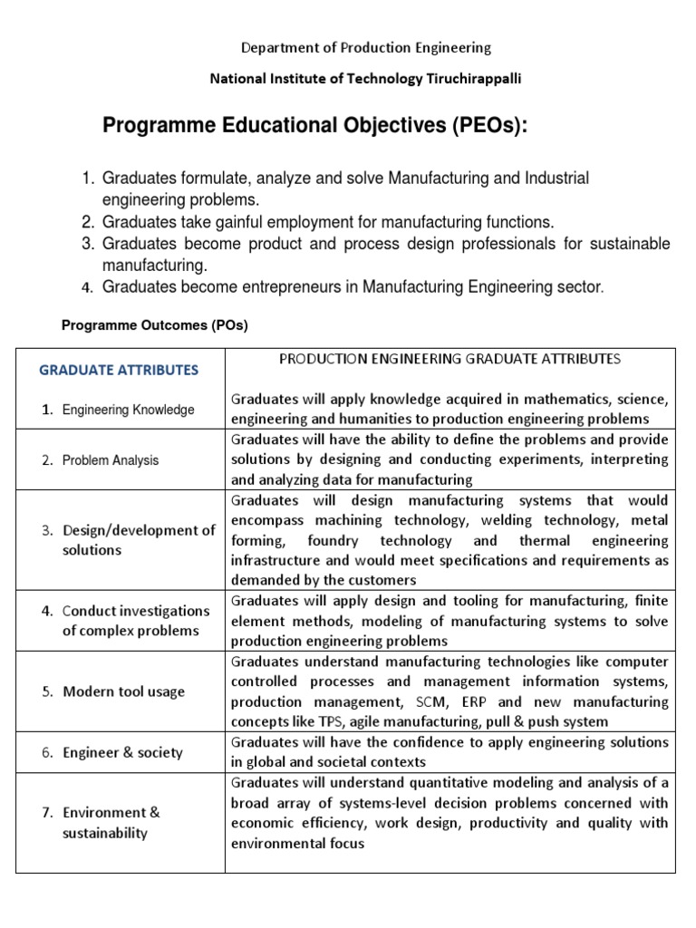 Programme Educational Objectives (Peos) :: National Institute of ...