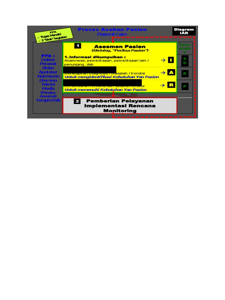 Diagram IaR | PDF